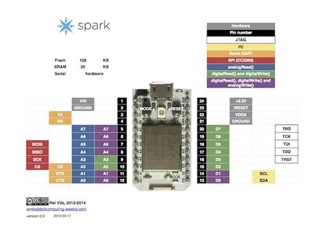Particle Photon Embedded Computing