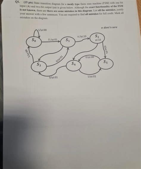 Solved Q1 15 Pts State Transition Diagram For A Mealy
