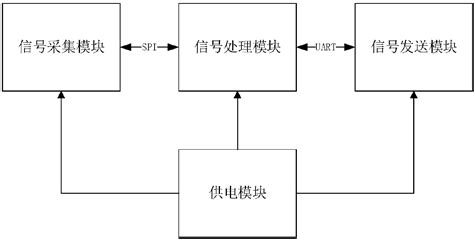 Wearable Lower Limb Rehabilitation Evaluating System Eureka Patsnap