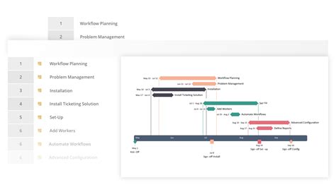 Format Timeline In Ms Project 2010 Assistklo
