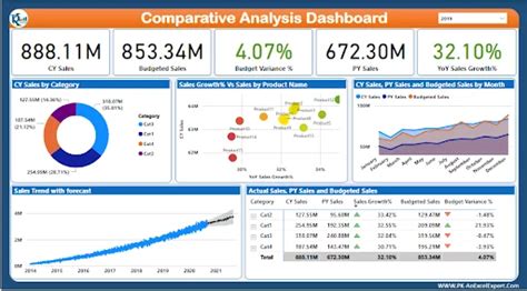 Introduction To Power BI Crash Course Acuity Training