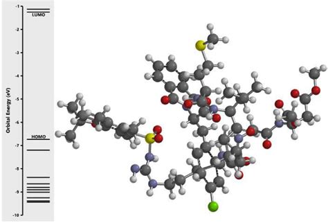 Calculated Orbital Energy For Ab 5 Download Scientific Diagram