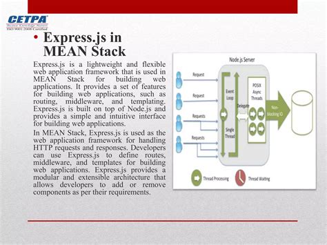 Overview Of Mean Stack Development Pptx Web Development Internet