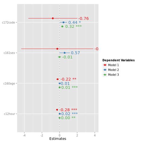 Packagesjplot • All Your Figure Are Belong To Us