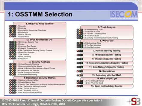 proactive security the opensource security testing methodology manua…
