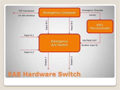 PPT Emergency Alert System PowerPoint Presentation Free Download ID 1707477