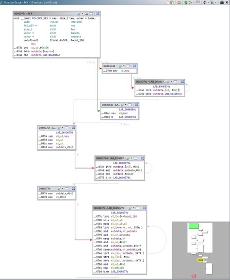 Exploring The Arsenal Of Software Reverse Engineering Tools In The Battle For Embedded System