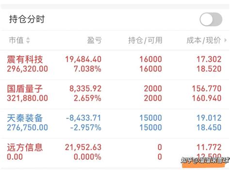 【50万实盘】格局！第143天（1308万） 知乎