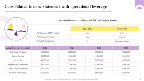 Operational Leverage Powerpoint Ppt Template Bundles Presentation Graphics Presentation