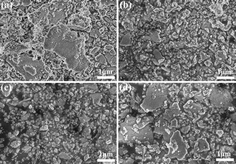 Morphology Of 2 Ag Doped Glass Frit At Different Ball Milling Times A Download Scientific