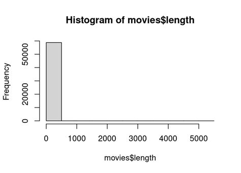 Lab 5 Data Visualisation Base Data Science And Statistical Computing