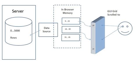 ag grid on linkedin react grid infinite row model ag grid