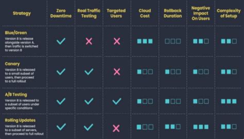 Intro To DevOps CAVU Modern Digital Transformation Training
