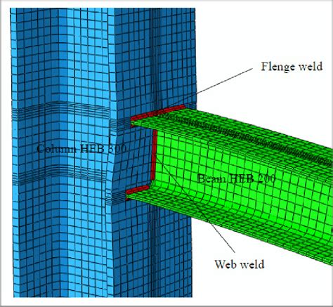 Detail Of Deformed Joint With Finite Element Mesh Download Scientific