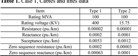 Table 1 From A Faulty Synchronous Machine Model For Efficient Interface With Power System