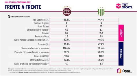 Lanús Vs Banfield La Previa Del Clásico Que Se Ve En Vivo Por Tnt Sports