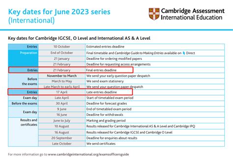 爱德思andcieand牛津aqa夏季考试报名时间已公布！ 菠萝国际教育