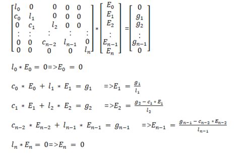 基于三次样条插值的路径规划算法 三次样条插值方法优化轨迹原理 Csdn博客