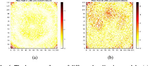 Figure 1 From Deep Learning Based Localization Scheme For Uav Aided
