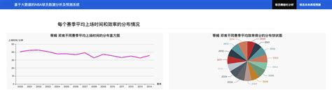 基于大数据的nba球员数据分析及预测系统 Csdn博客