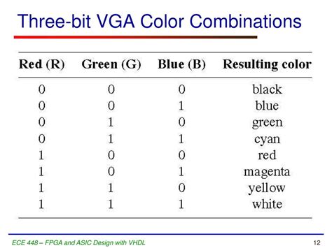 Vga Display Part 1 Vga Synchronization Ppt Download