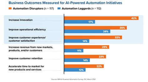 Intelligent Automation Strategy 5 Key Components In 2025 Marketing Scoop