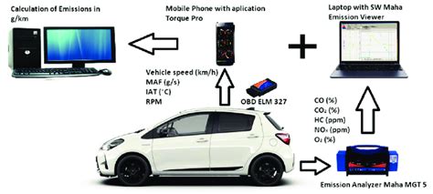 Scheme Of Data Acquisition And Processing Source Authors Download Scientific Diagram