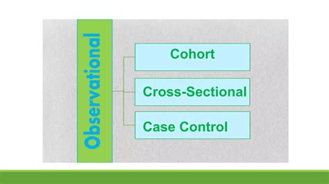 Cross Sectional Research Desighn Ppt