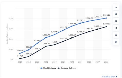 Integrating Payment Gateway In Food Delivery Apps A Step By Step Guide Geekyants