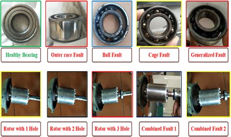 Various Types Of Faults Used For Experimental Procedure Download Scientific Diagram