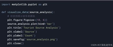基于python的旅游数据分析与可视化基于python的洛阳旅游数据分析与可视化 Csdn博客