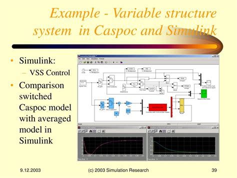 Ppt Modeling And Simulation For Power Electronics And Electrical Drives Powerpoint