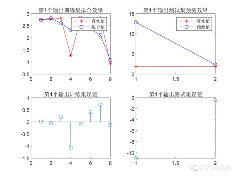 【bp回归预测】基于粒子群算法pso优化bp神经网络实现预测多输入多输出附matlab代码 阿里云开发者社区