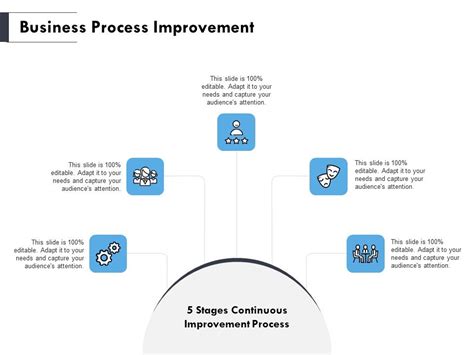 business process improvement ppt powerpoint presentation infographics ideas