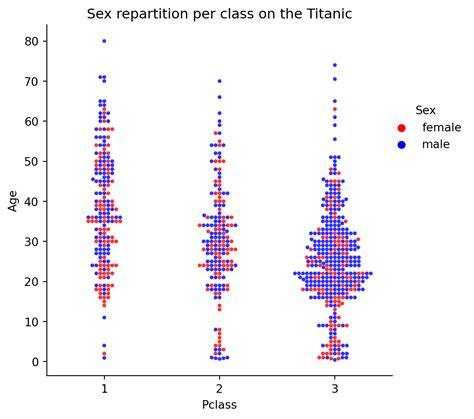 Hab796b9 Software Development For Data Sciences Titanic Dataset