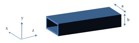 Solved Pts Consider A Rectangular Waveguide Made Of Chegg