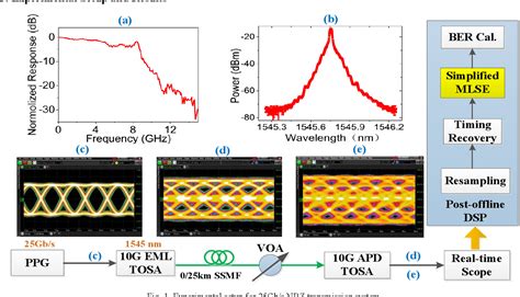Figure 1 From A Simplified Mlse Algorithm Based On Absolute Distance