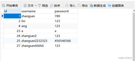 实战 数据从数据库到前端 Javaweb数据交互流程解析java将数据传到前端 Csdn博客 实战 数据从数据库到前端 Javaweb数据交互流程解析java将数据传到前端 Csdn博客
