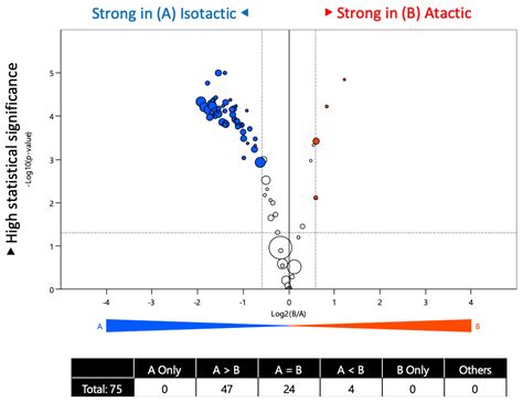 Analysis Of Two Types Of Polypropylene With Different Tacticity Using Msfineanalysis Ai