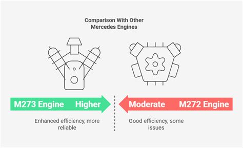 Mercedes M273 Engine Specs Maintenance And Performance