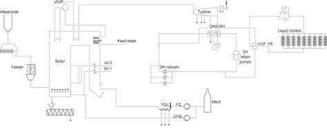 Schematic Diagram Of The Cogeneration Plant For Operation In The