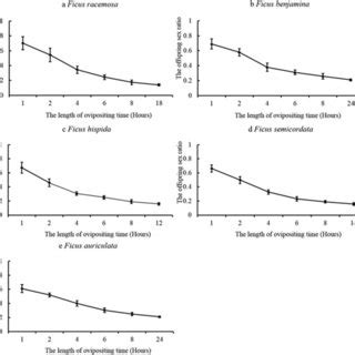 Offspring Sex Ratio Male Offspring Total Offspring Number Of Download Scientific Diagram