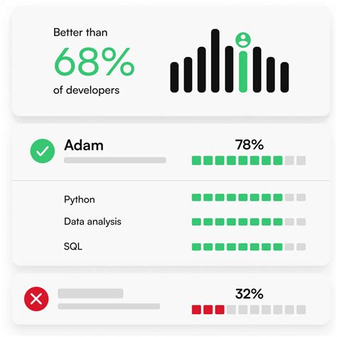 Jupyter Notebook Online For Realistic Data Science Interviews CoderPad