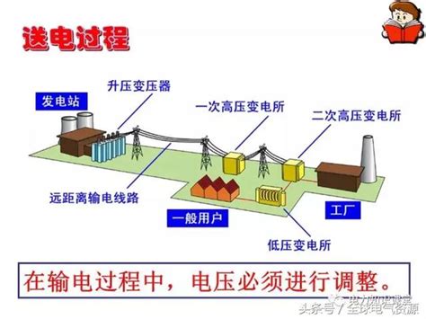 講解電力變壓器結構與原理 每日頭條