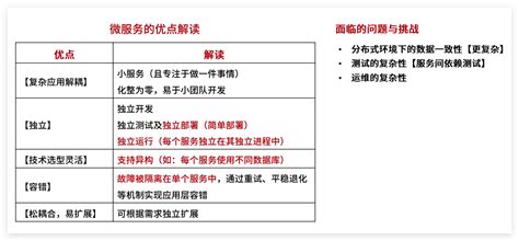 软考高级软件架构师：微服务概念、优缺点 软考 微服务架构 csdn博客