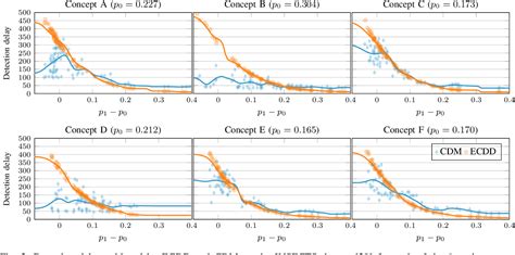 Figure 1 From Class Distribution Monitoring For Concept Drift Detection Semantic Scholar