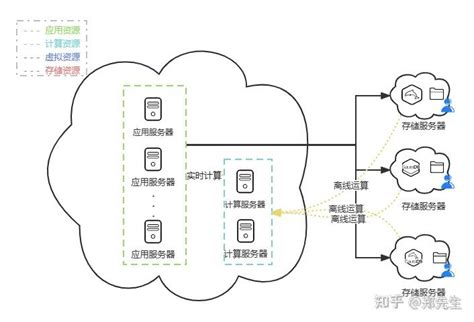 SaaS平台之多租户方案架构设计 知乎