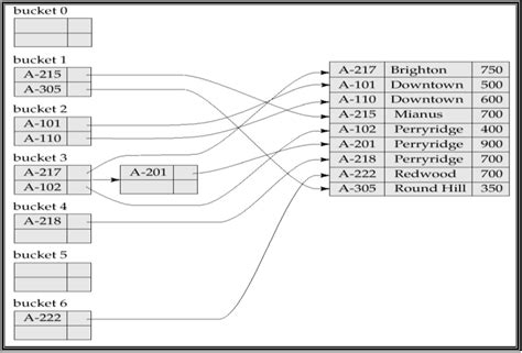 深入理解db2索引（index）db2 Index Csdn博客