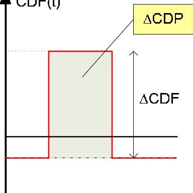 Common Cause Failure Fault Tree Download Scientific Diagram