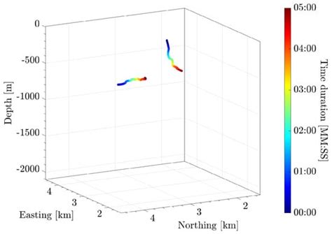 Journal Of Marine Science And Engineering An Open Access Journal From Mdpi